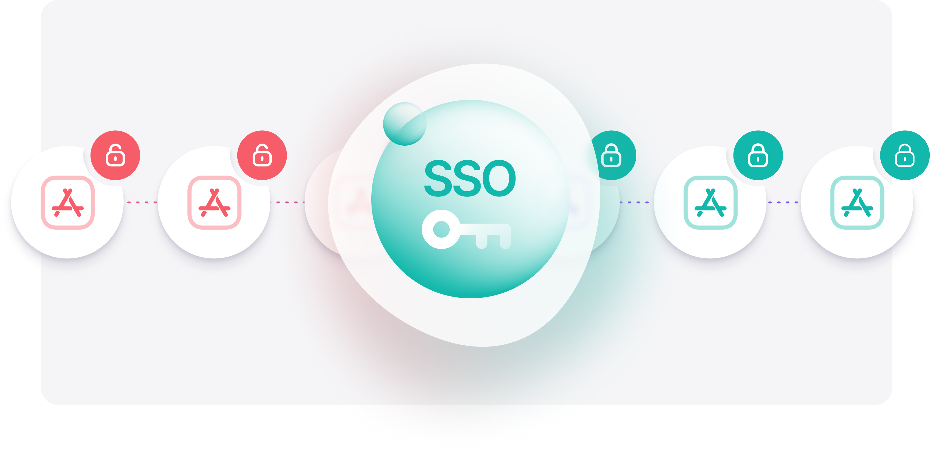 Simplified SSO Onboarding & Enrollment - Nudge Security